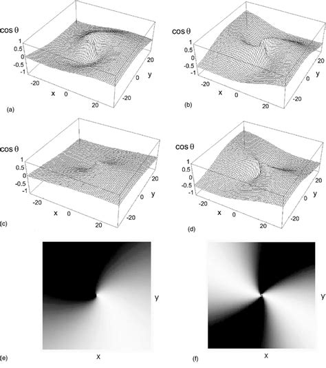 Spiral Vortices With 20 Q 1 A Q 2 B And With 03 Q 1 C Q 2 Download Scientific
