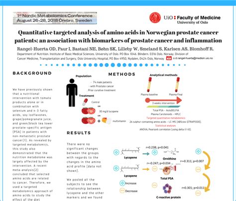 Significant Correlations Download Scientific Diagram