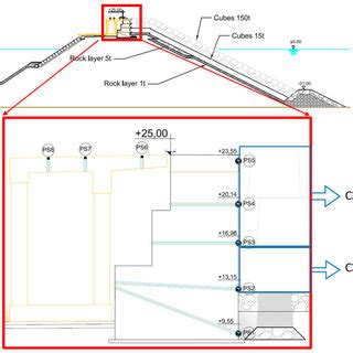 Schematic View Of The Cross Section And The Instrumentation Download Scientific Diagram