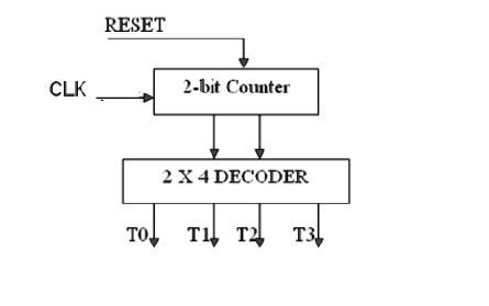 SOLVED Use Verilog HDL To Implement A Bit Counter With Direct Reset Input RESET Use