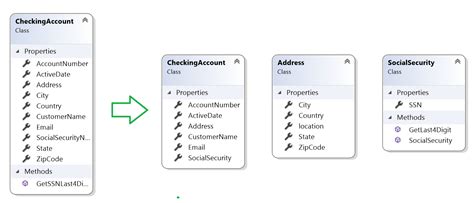 Code Smell Primitive Obsession And Refactoring Recipes Ndepend Blog