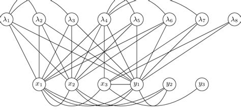 A Graph Of Interference Built From The Liveness Properties Of Temporary