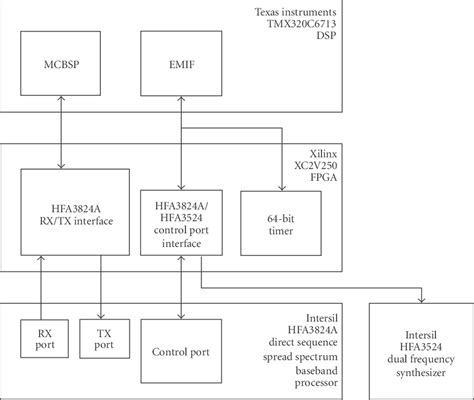 Logic Block Diagram Of The MAC Implementation Note That Only Three Download Scientific Diagram