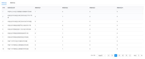 el table动态表头数据渲染