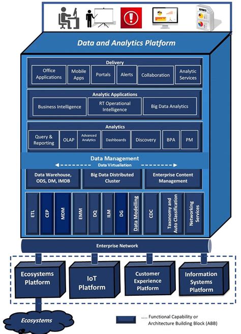 Foundational Concepts Modernizing Data Analytics Platforms Ewsolutions