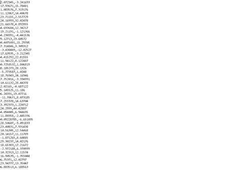 Solved Use Python On Jupyter Notebook For K Means Chegg