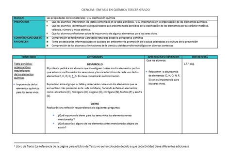 Planeaciones Secundaria Nuevo Modelo Educativo 2019 3x1 9900 En