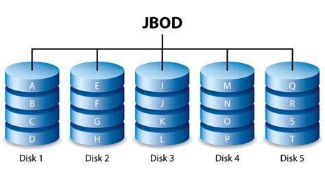 JBOD JapaneseClass Jp