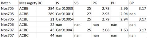 Python Stack Related Columns Stack Overflow