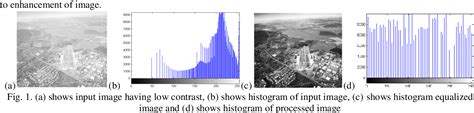 Figure 1 From A Comparative Study Of Widely Used Histogram Equalization