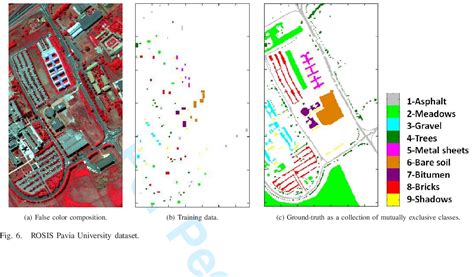 figure 1 from spectral spatial classification of hyperspectral data