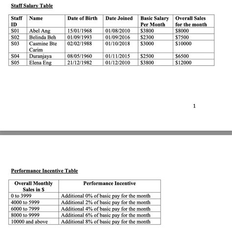 Solved Part 1 Computation Of Salaries Using Excel 20 Chegg Com