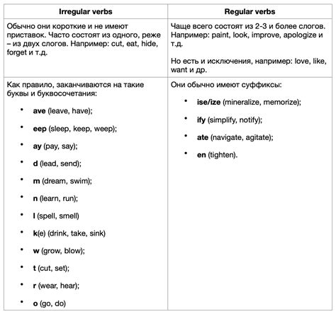 Рода в английском языке таблица с примерами