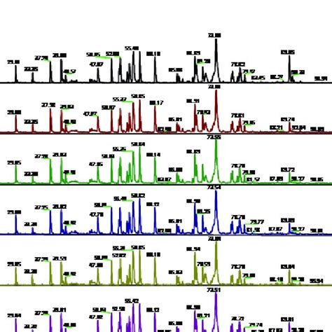 Pdf Analytical Approach For Biosimilar Development Special Focus On Monoclonal Antibody