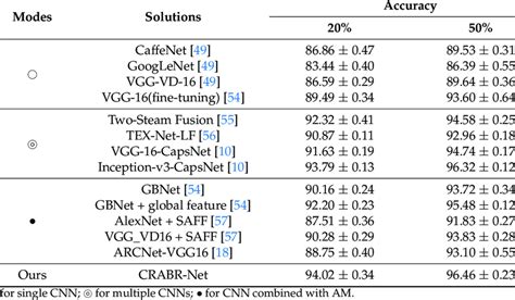 Scene Objective Recognition Accuracy On The Aid Dataset Download