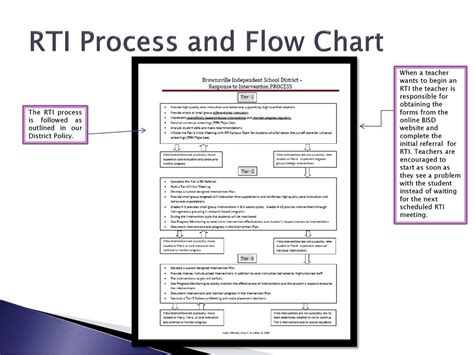 Rti Process Flow Chart A Visual Reference Of Charts Chart Master