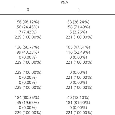 Summary Statistics Table For Key Variables Log Transformed Download