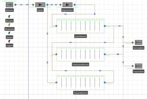 Chapter Animation And Entity Movement Simio And Simulation Modeling Analysis