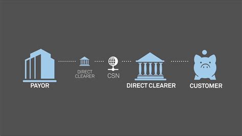 Module 2 Chapter 14 Exception Processing Youtube