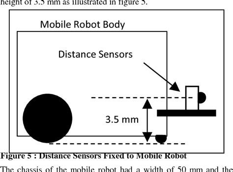 Figure 1 From Multiple Mobile Robots Controlled By Artificial Neural
