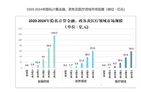 Lstm的无监督学习模型 股票价格预测 知乎