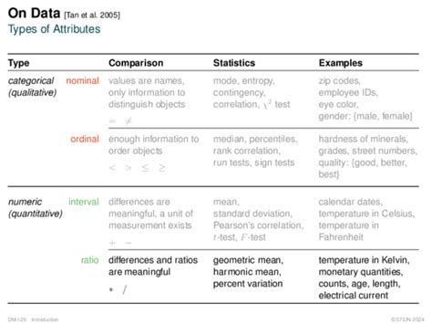 Webis Lecturenotes Browser Data Mining
