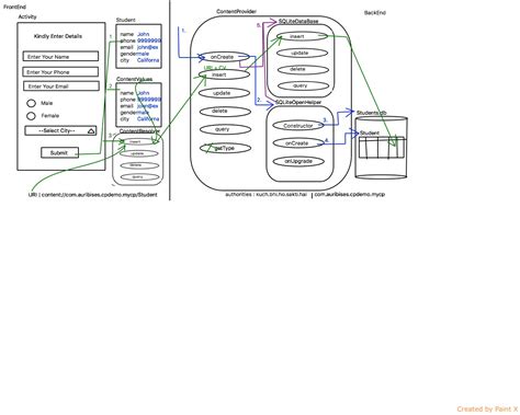 Android Content Provider Easy Explaination With Diagram