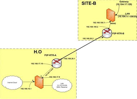 Routing Details Cisco Community