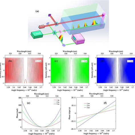 A Experimental Setup Of Underwater Distance Measurement Using Download Scientific Diagram