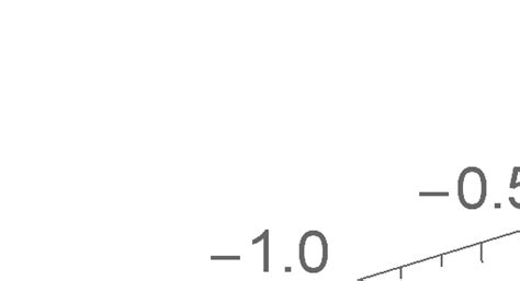 用mathematica在三维图下面显示其等高线 《blog》 极客文档