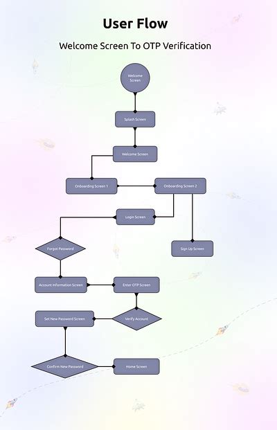 Login Userflow Ui Designs Themes Templates And Downloadable Graphic