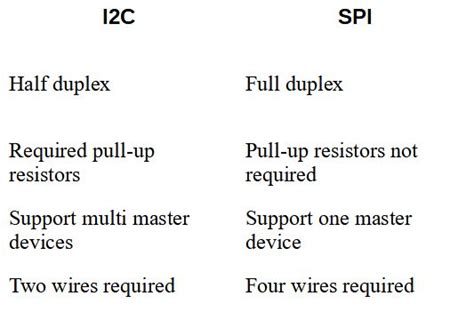 Fathi Mahdi On Linkedin Embeddedsystems Serialcommunication