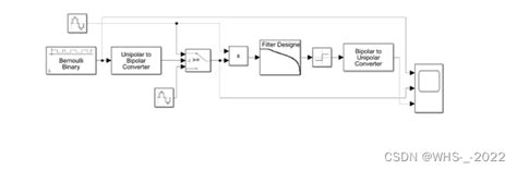 matlab——pcm编译码实验 pcm编码matlab csdn博客