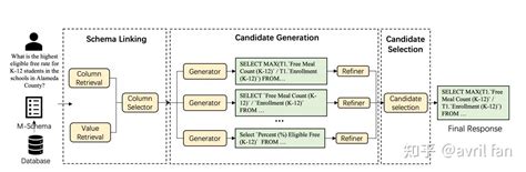 论文翻译 xiyan sql a multi generator ensemble framework for text to sql 知乎