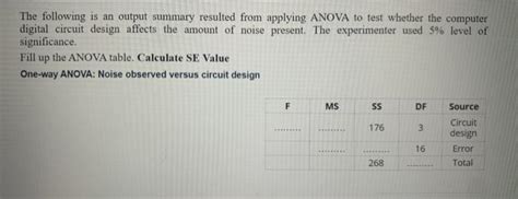 Solved The Following Is An Output Summary Resulted From