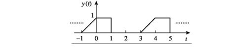 Solved Determine The Trigonometric Fourier Series Of The Following Periodic Signals