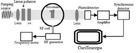 figure 1 from detection of a point dipole signal by a quantum