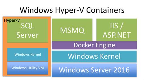 Deploying Applications To Windows Server And Windows Containers PPT