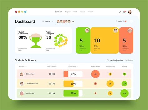 School Dashboard Designs Themes Templates And Downloadable Graphic
