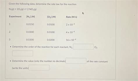 solved given the following data determine the rate law for