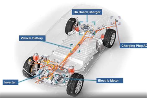 Mastering Automotive Reliability Testing Standards