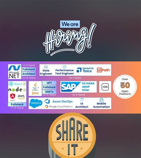 Jagadeesh Kumar On Linkedin Connections Helpajobseeker 12 Comments