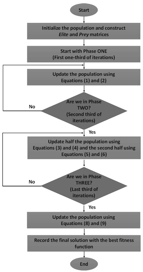 processes free full text a novel ultra local based fuzzy pidf