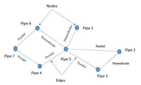 Example Of Relational Graph Download Scientific Diagram