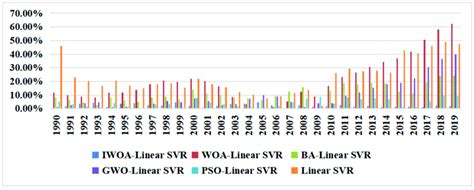 relative errors of six models download scientific diagram
