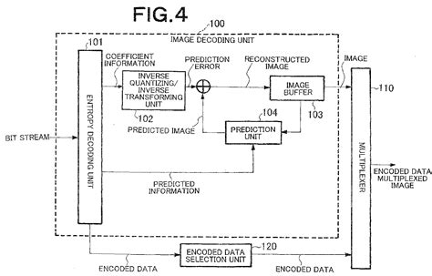 selection of encoded data setting of encoded data creation of recoded