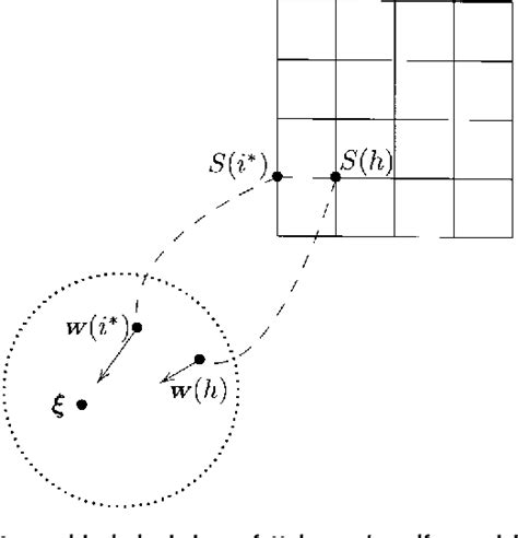 figure 1 2 from clinical applications of artificial neural networks
