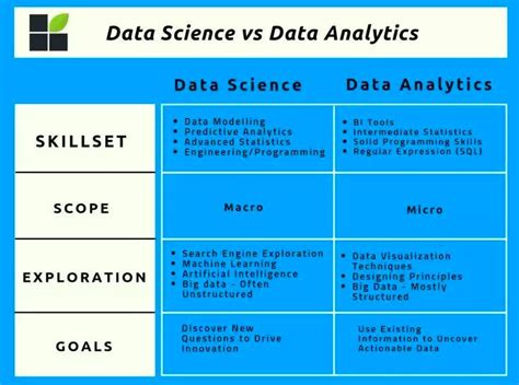 Data Science Dojo On Linkedin Datascience Dataanalytics Overview