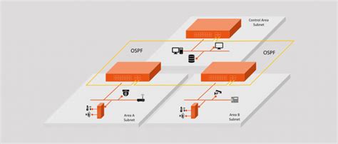L3 24g 4x10g Sfp Managed Industrial Network Switch