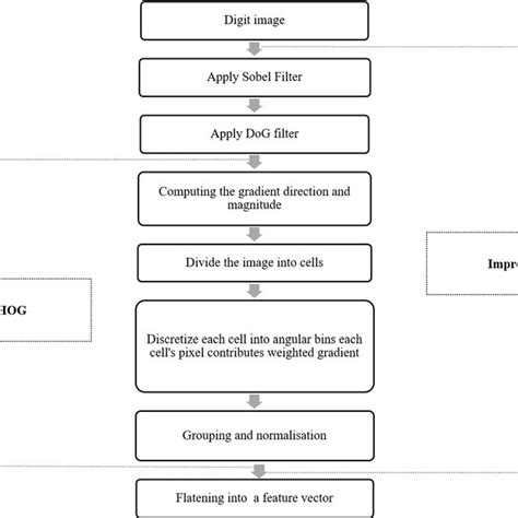 an overview of the feature extraction step download scientific diagram